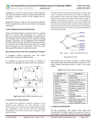 IRJET- Performance for Student Higher Education using Decision Tree to ...