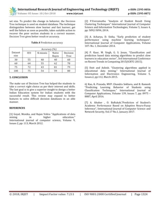 IRJET- Performance for Student Higher Education using Decision Tree to ...