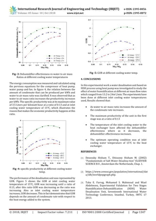 IRJET- Experimental Investigation on Water Desalination System based on Humidification ...