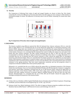 IRJET- A Study on Aging Behavior of Paving Grade Bitumen using Filler Material | PDF
