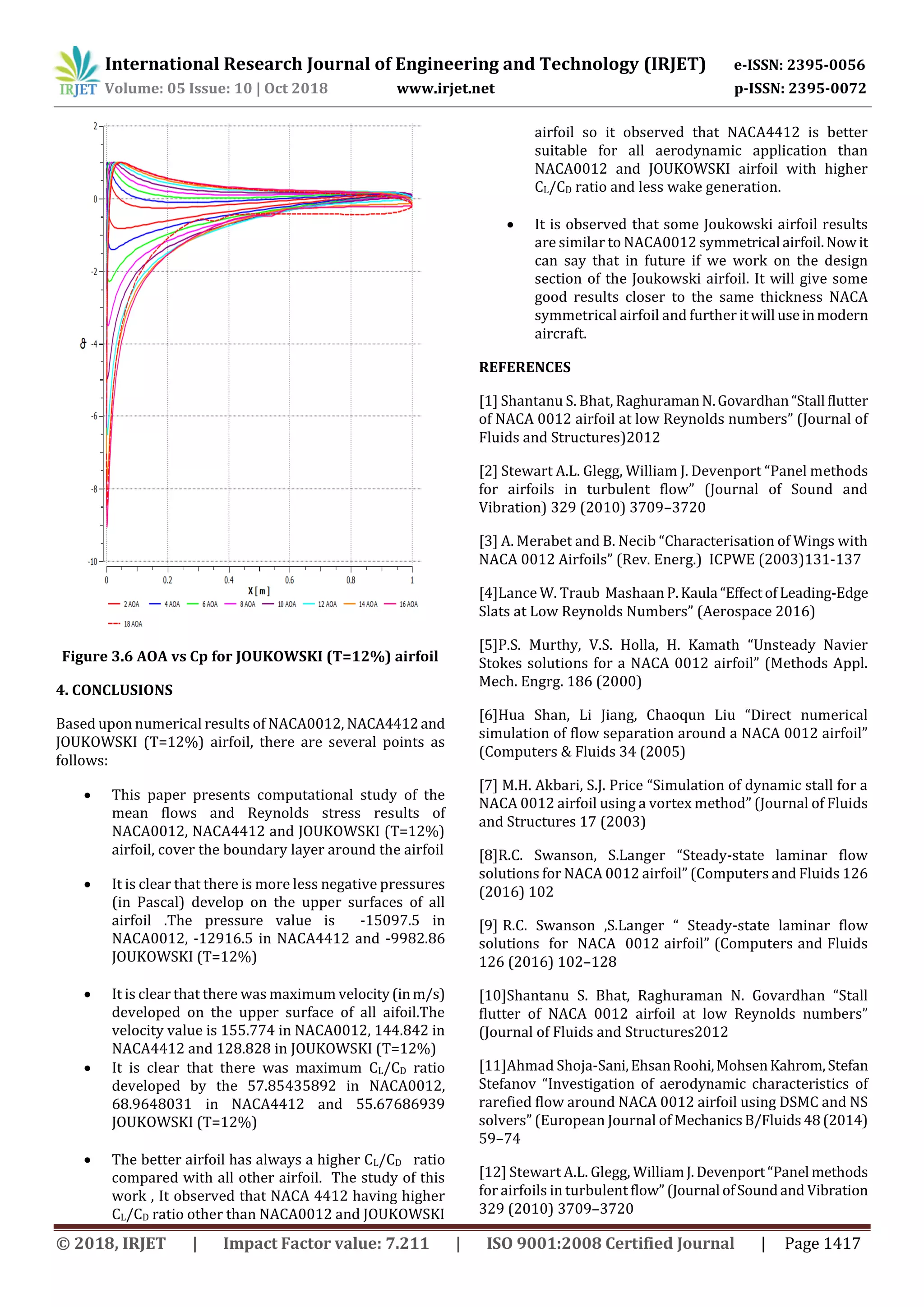 IRJET- CFD Approach of Joukowski Airfoil (T=12%), Comparison of its ...