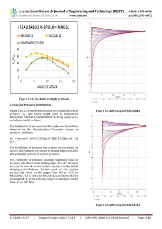 IRJET- CFD Approach of Joukowski Airfoil (T=12%), Comparison of its ...