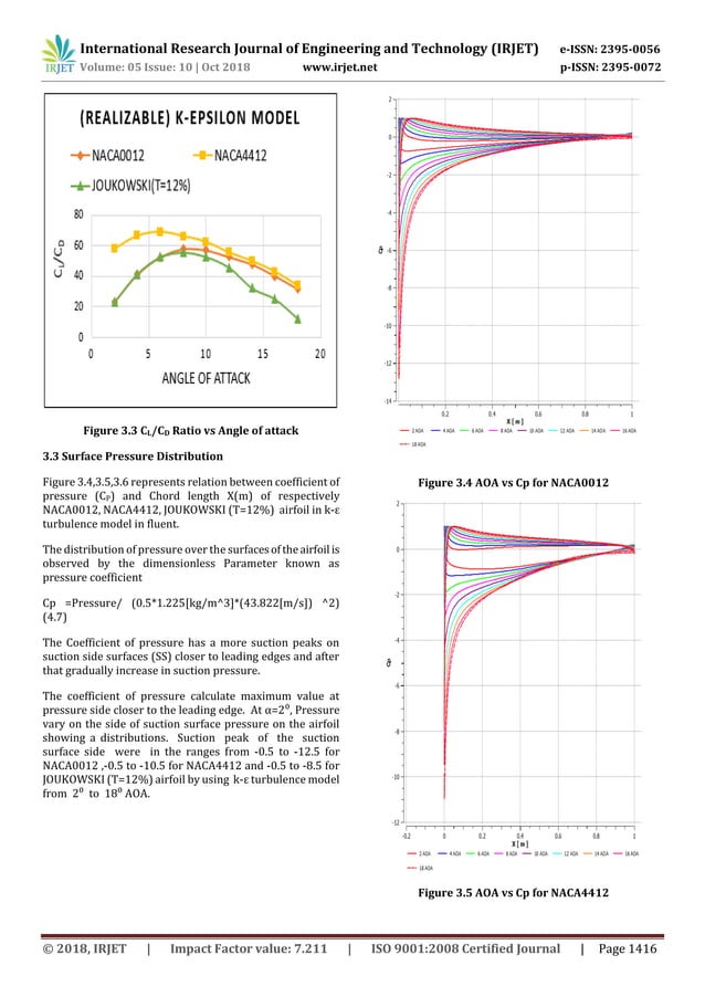 IRJET- CFD Approach of Joukowski Airfoil (T=12%), Comparison of its ...