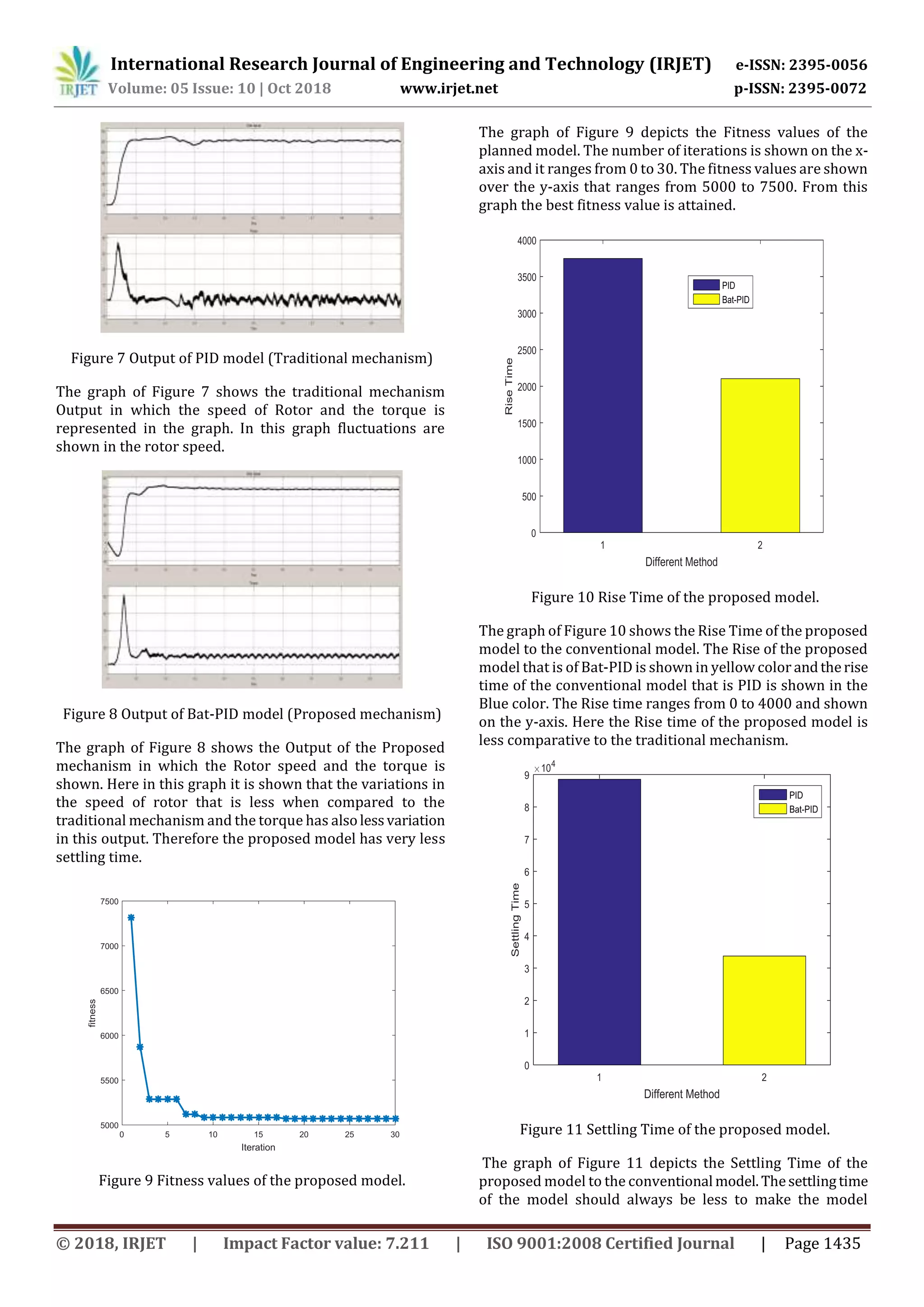 IRJET- Speed Control of Induction Motor using Hybrid PID Fuzzy Controller | PDF