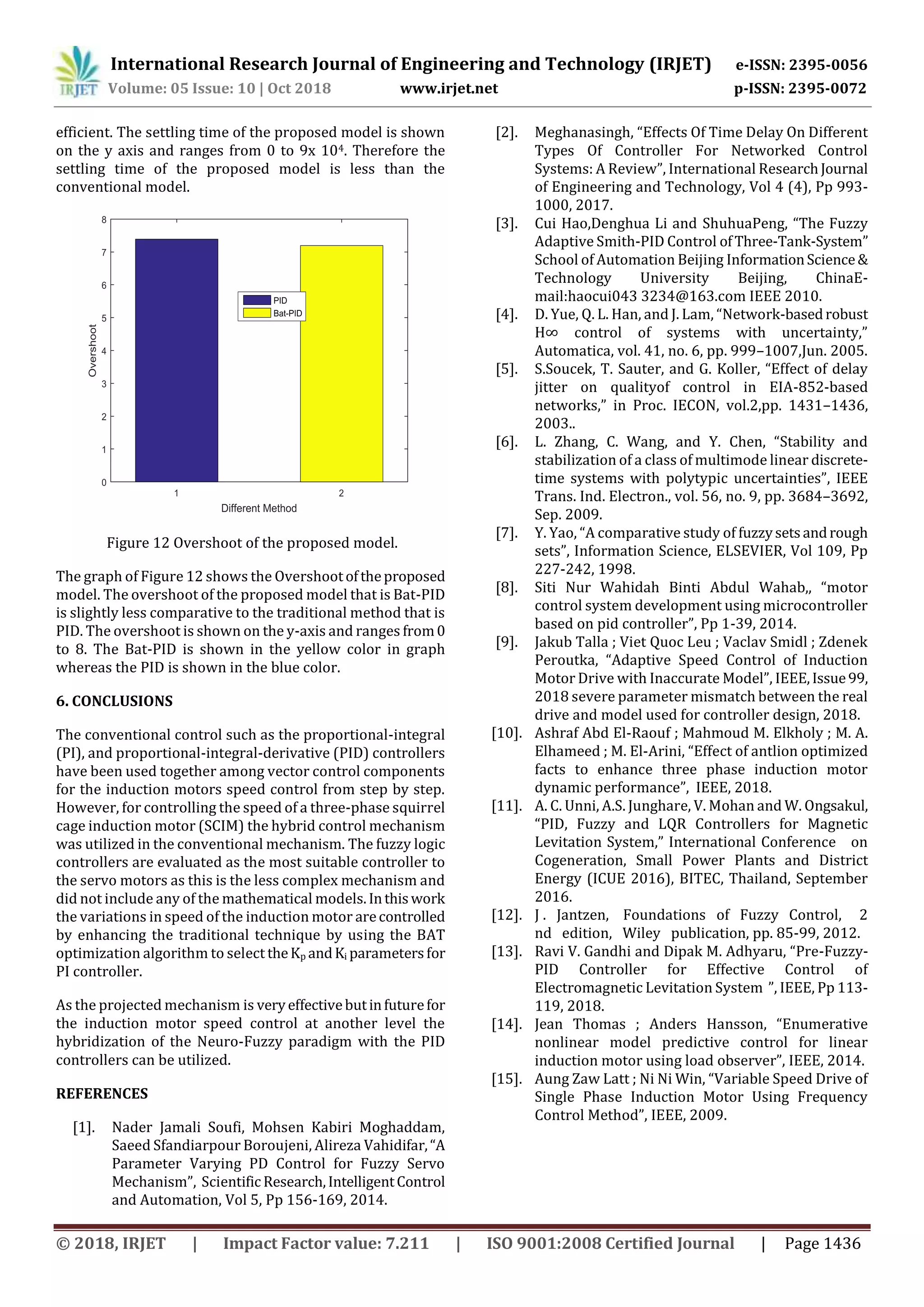 IRJET- Speed Control of Induction Motor using Hybrid PID Fuzzy Controller | PDF