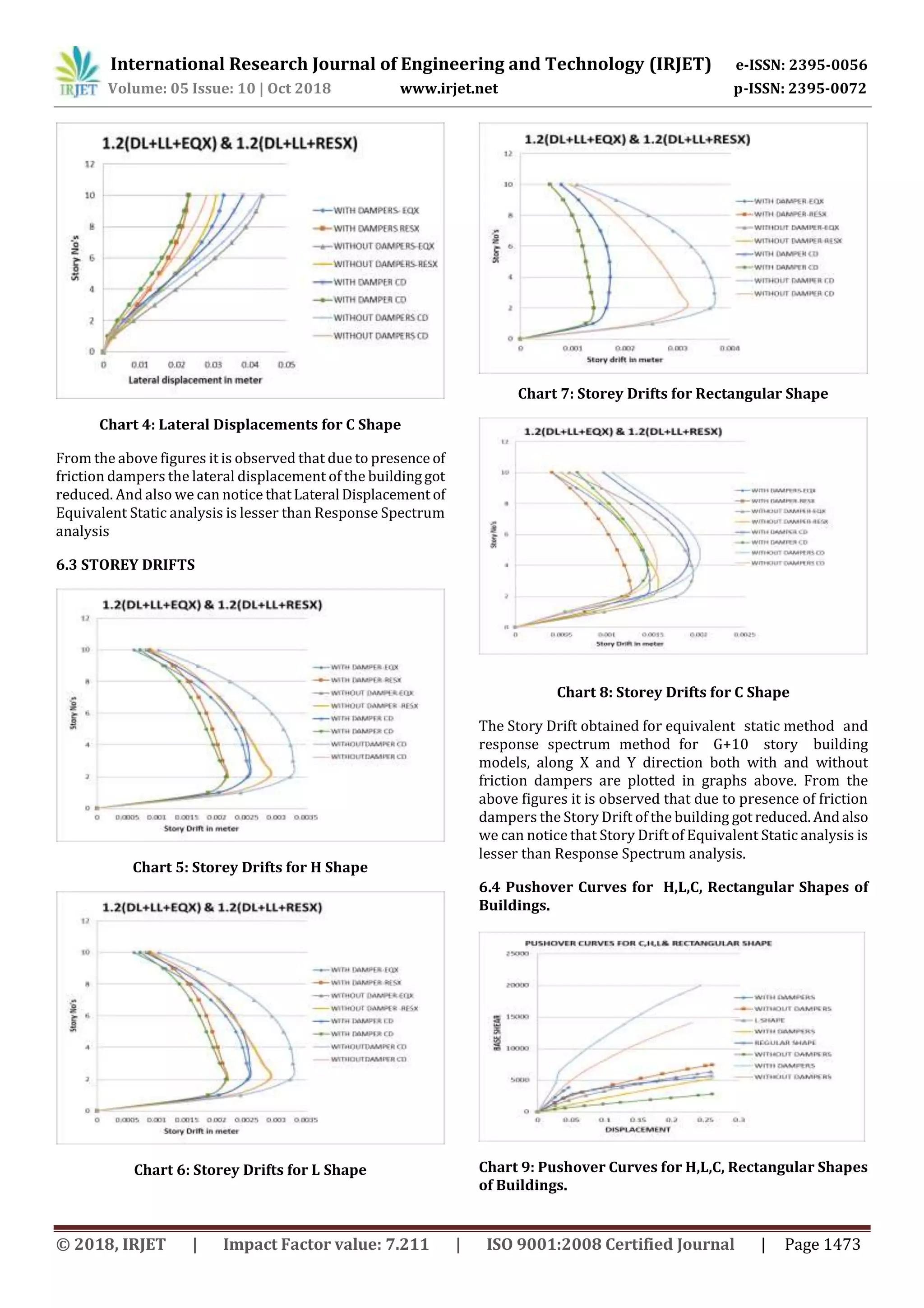 Irjet Seismic Evaluation Of Rc Building Connected With And Without Braced Friction Dampers Pdf