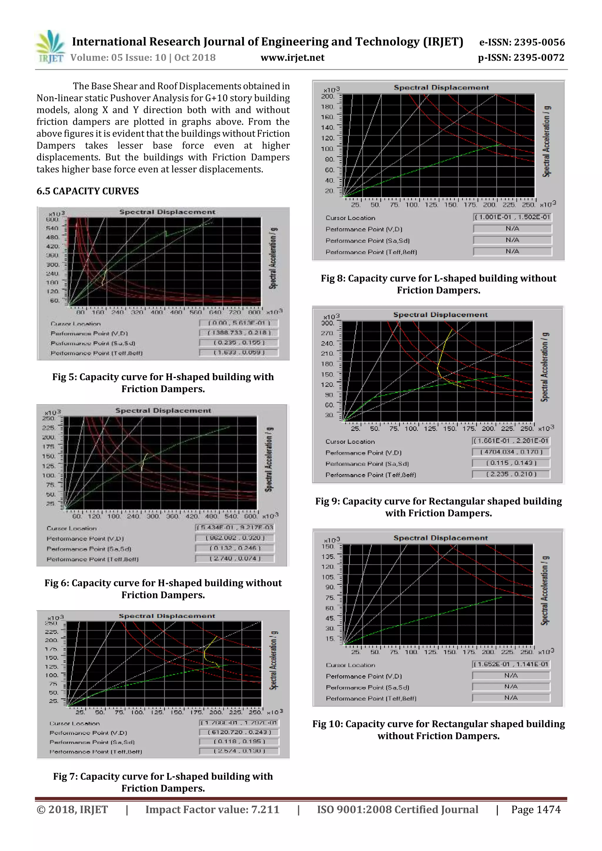 Irjet Seismic Evaluation Of Rc Building Connected With And Without Braced Friction Dampers Pdf