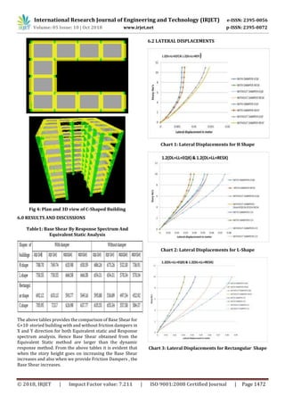 IRJET- Seismic Evaluation of RC Building Connected with and without Braced Friction Dampers | PDF