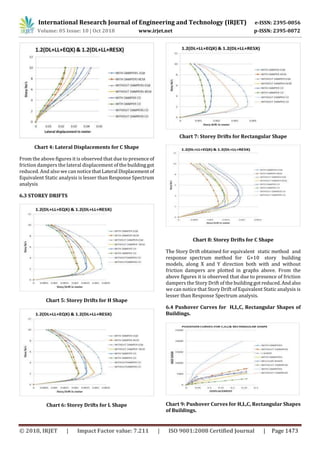 IRJET- Seismic Evaluation of RC Building Connected with and without Braced Friction Dampers | PDF