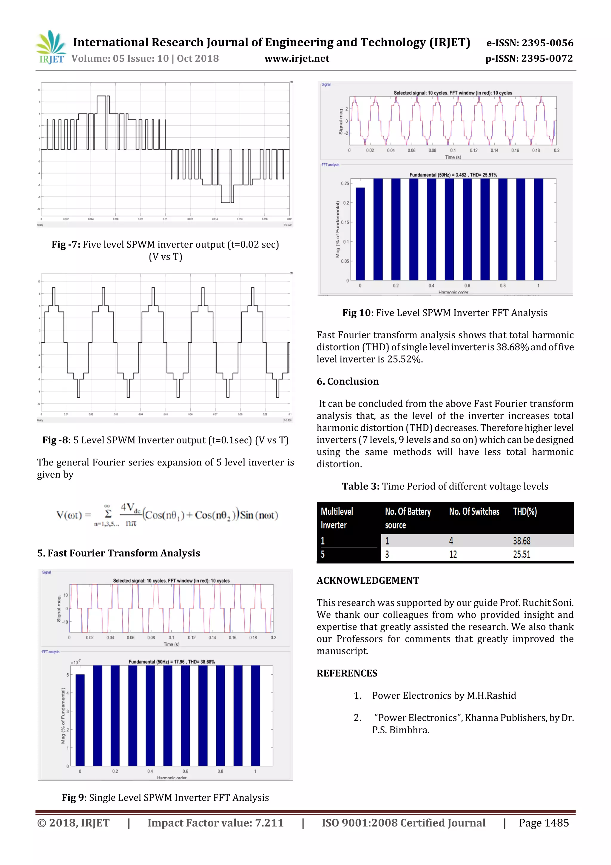 IRJET- Simulation and Analysis of Five Level SPWM Inverter | PDF