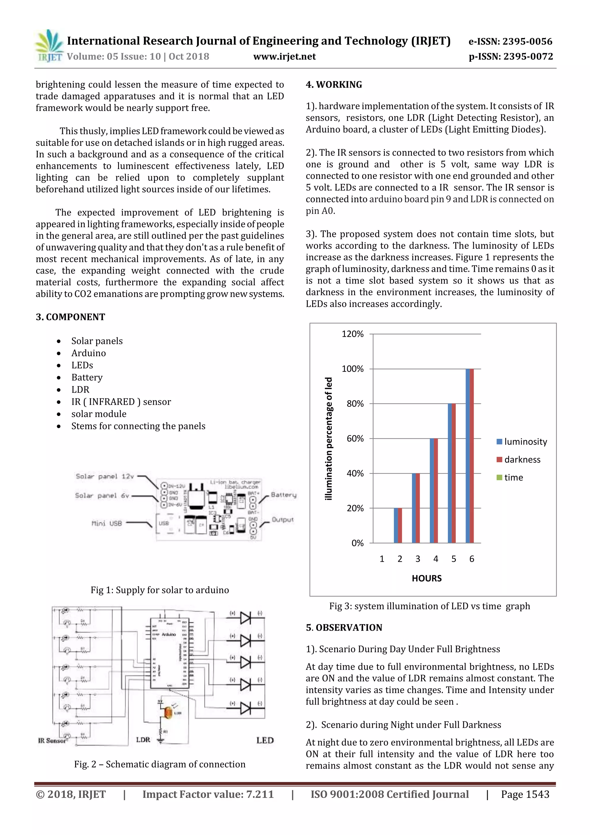 IRJET- Solar based Auto Intensity Control Street Light using Arduino | PDF