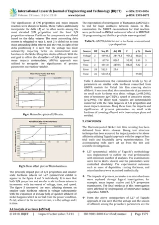 IRJET- Study of Microstructure and Surface Mechanical Properties of Electrodeposited Nickel ...