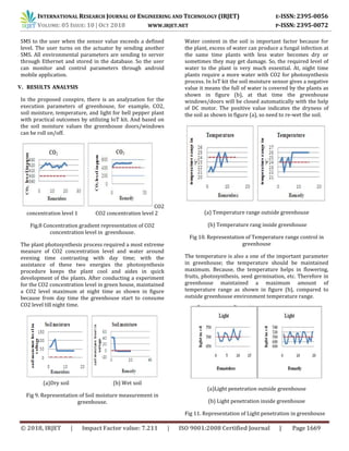 IRJET- Automated Smart Greenhouse Environment using IoT | PDF