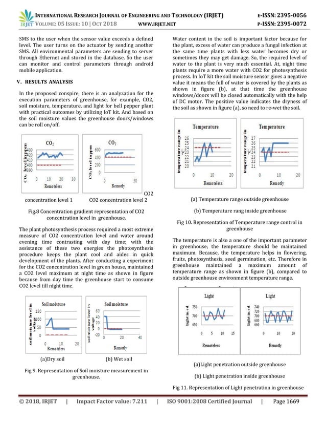 IRJET- Automated Smart Greenhouse Environment using IoT | PDF
