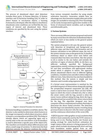 IRJET- Abandoned Object Detection System – A Review | PDF