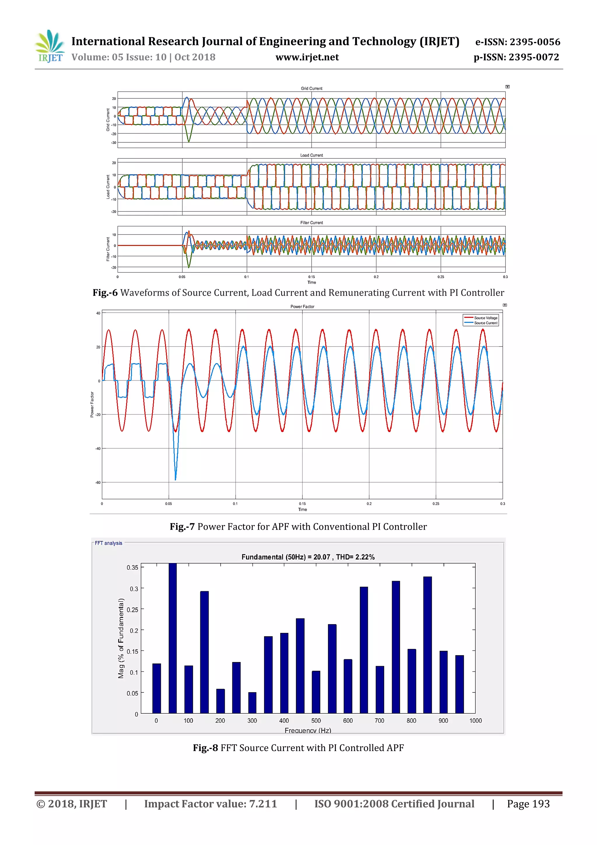 IRJET- PI Controller based Shunt Connected Three Phase Active Power Filter | PDF