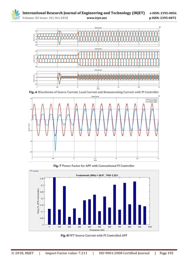 IRJET- PI Controller based Shunt Connected Three Phase Active Power Filter | PDF