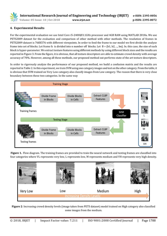 Irjet Crowd Density Estimation Using Novel Feature Descriptor Pdf