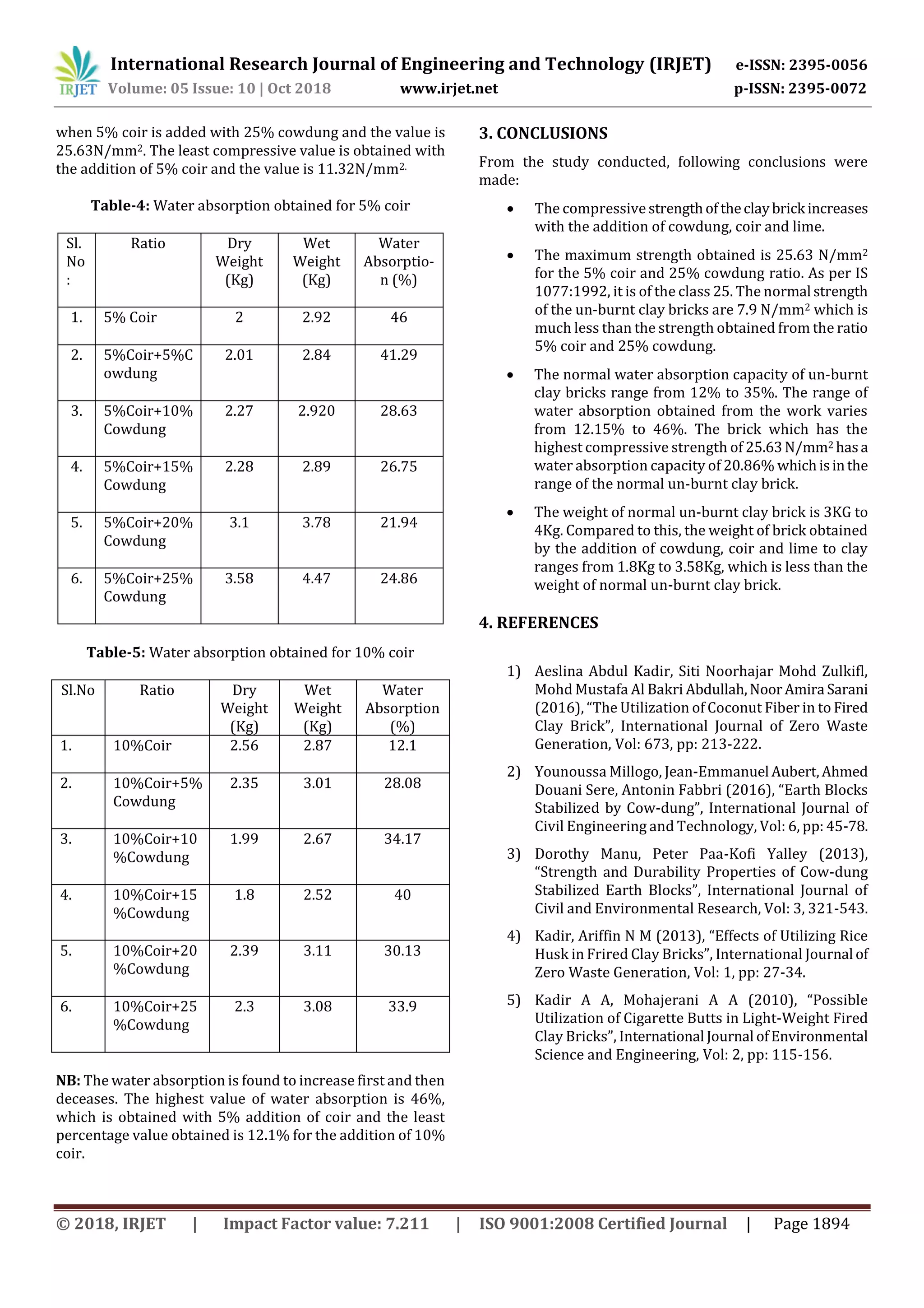 IRJET- Effect of Cowdung and Coir in Strengthening of Clay Bricks | PDF