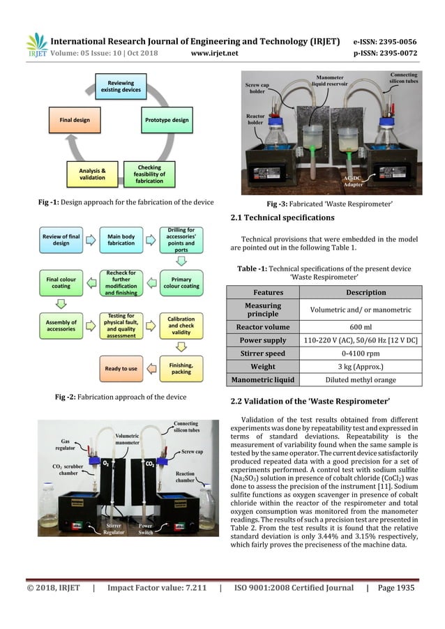 IRJET- Design and Fabrication of a Micro-Respirometer to Measure the ...