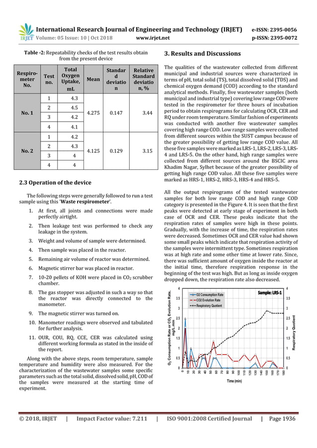 IRJET- Design and Fabrication of a Micro-Respirometer to Measure the ...