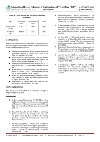 IRJET- Optimisation of Process Parameters of A-TIG Welding for Penetration and Hardness of SS ...
