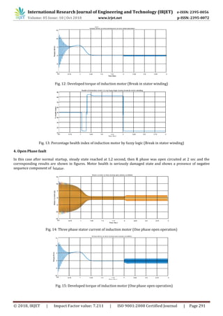 IRJET- Modelling and Condition Monitoring of 3훟 Induction Motor using Fuzzy Logic | PDF