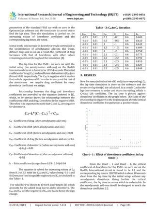 IRJET- Determination of Critical Downforce Coefficient of a Vehicle for ...