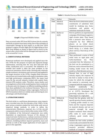 IRJET- A Review on Birdstrike Analysis on Leading Edge of an Aircraft Wing Structure using a SPH ...