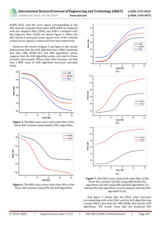 IRJET- Artificial Neural Network Algorithm for Acoustic Echo ...
