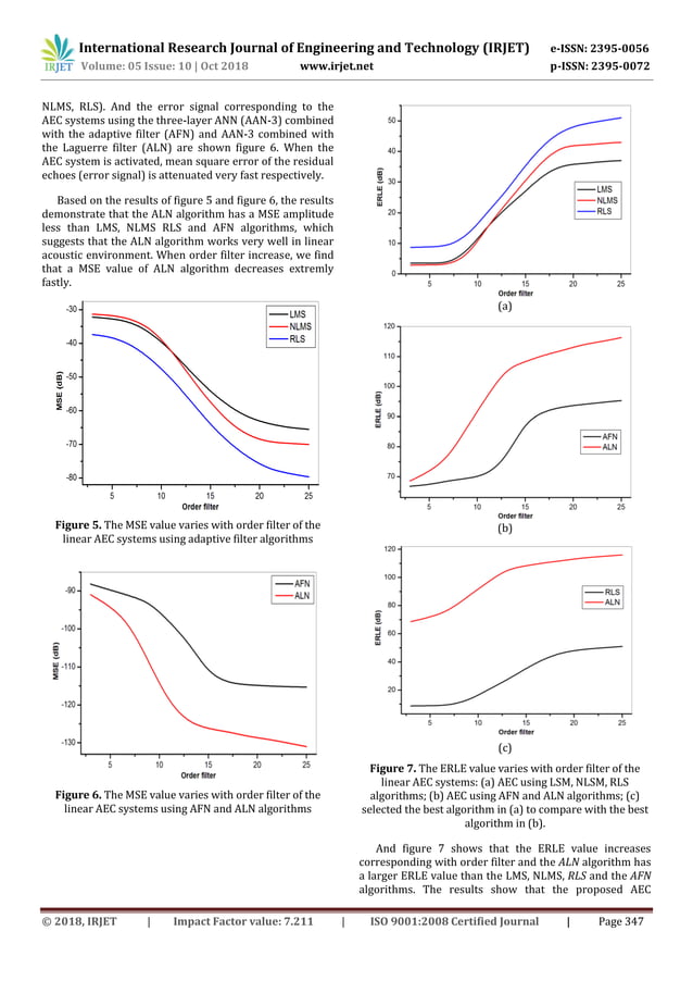 IRJET- Artificial Neural Network Algorithm for Acoustic Echo Cancellation Applications | PDF