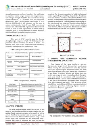 IRJET- Retrofitting of Reinforced Concrete Beam using Carbon Fiber ...