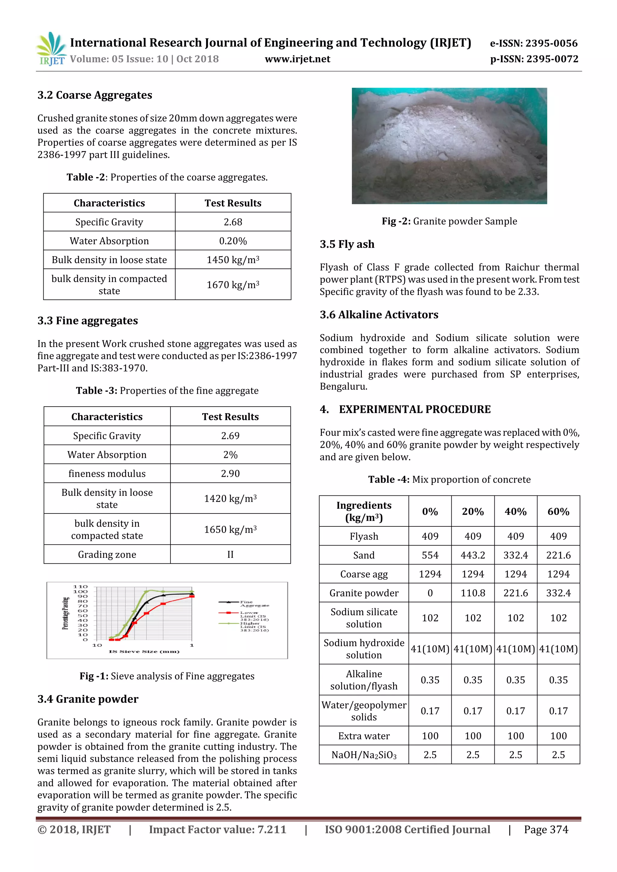 IRJET- Properties of Geopolymer Concrete using Granite Powder as Partial Replacement of Fine ...