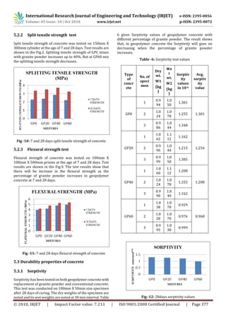 IRJET- Properties of Geopolymer Concrete using Granite Powder as ...