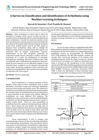 IRJET- A Survey on Classification and identification of Arrhythmia using Machine Learning ...