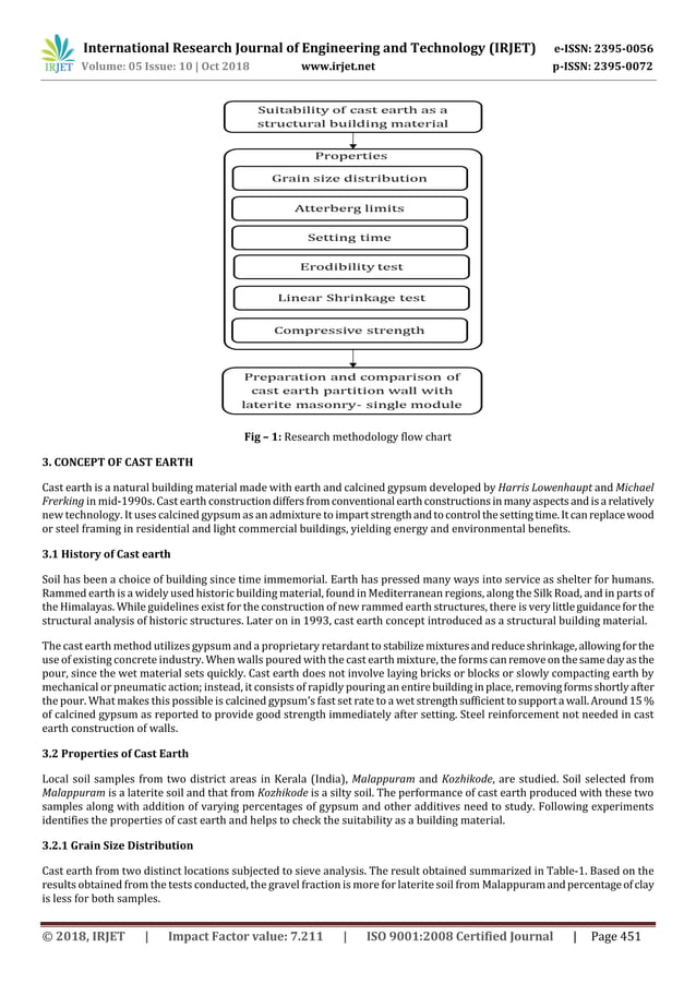 IRJET- Study of Cast Earth as a Structural Material | PDF