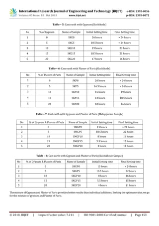 IRJET- Study of Cast Earth as a Structural Material | PDF