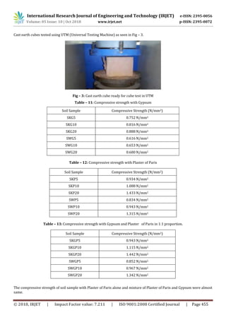 IRJET- Study of Cast Earth as a Structural Material | PDF