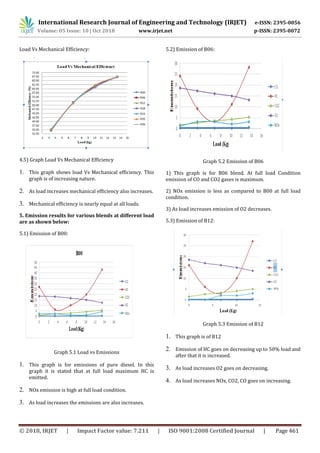 IRJET- Engine Performance and Emission Testing by using Hybrid ...
