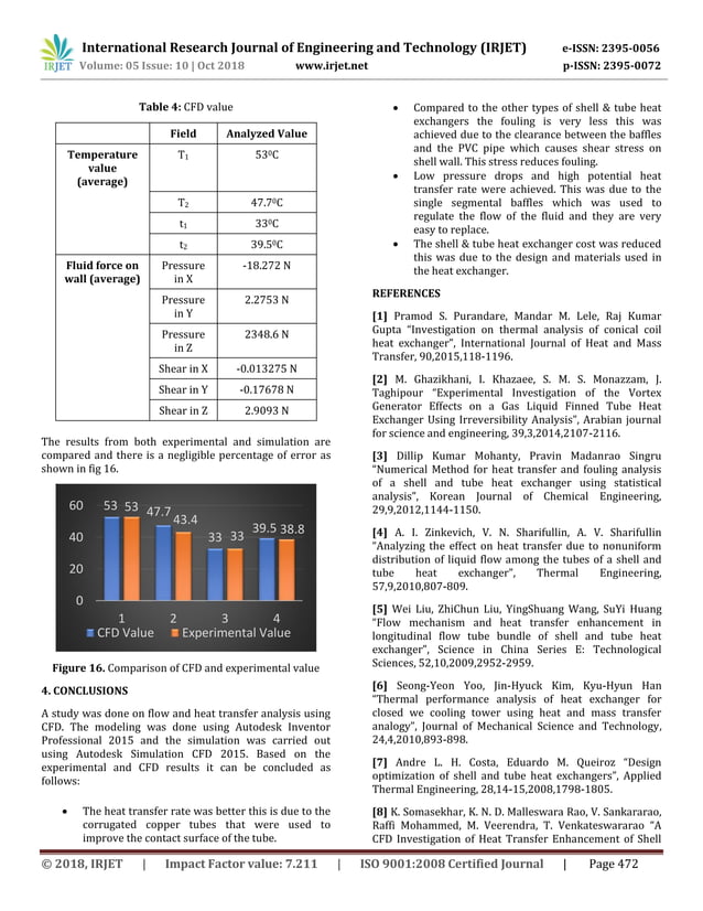 IRJET- Study of Flow and Heat Transfer Analysis in Shell and Tube Heat Exchanger using CFD | PDF
