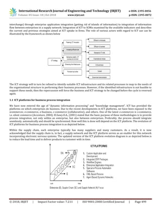IRJET- Integration and Flexibility through ICT in Supply Chains: C-F-P Modeling Approach | PDF