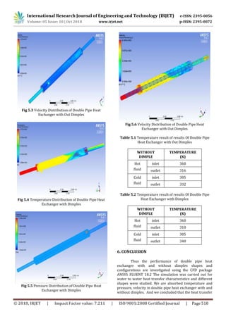 IRJET- CFD Analysis of Double Pipe Heat Exchanger with and with out Dimples | PDF