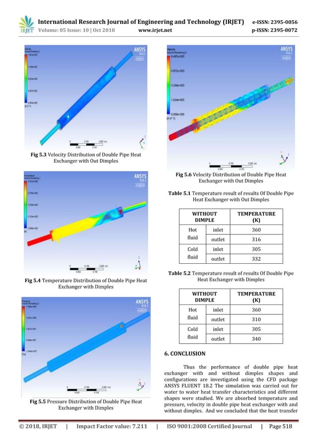 IRJET- CFD Analysis of Double Pipe Heat Exchanger with and with out Dimples | PDF | Physics ...