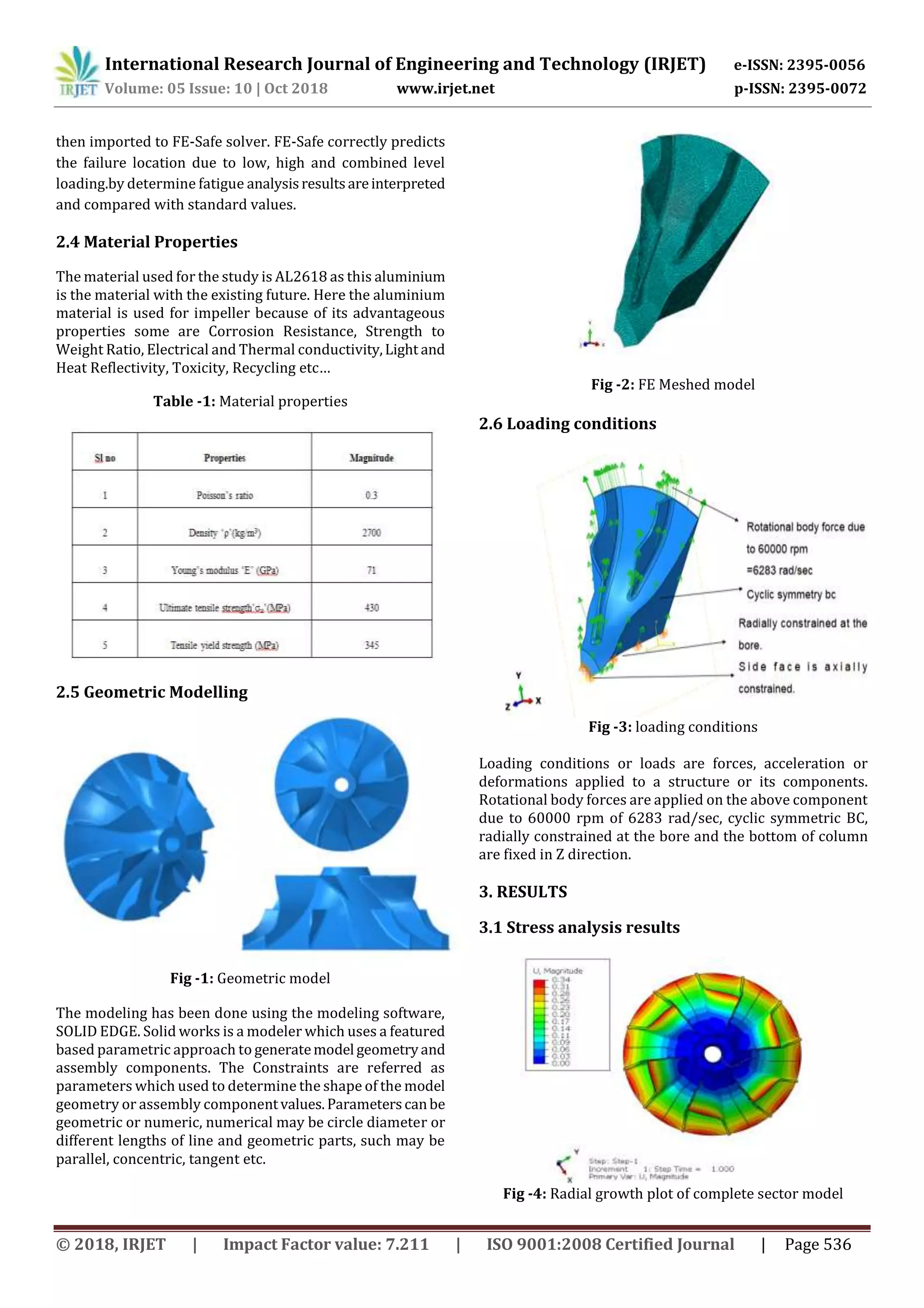 IRJET- Stress Analysis and Fatigue Failure of Typical Compressor ...