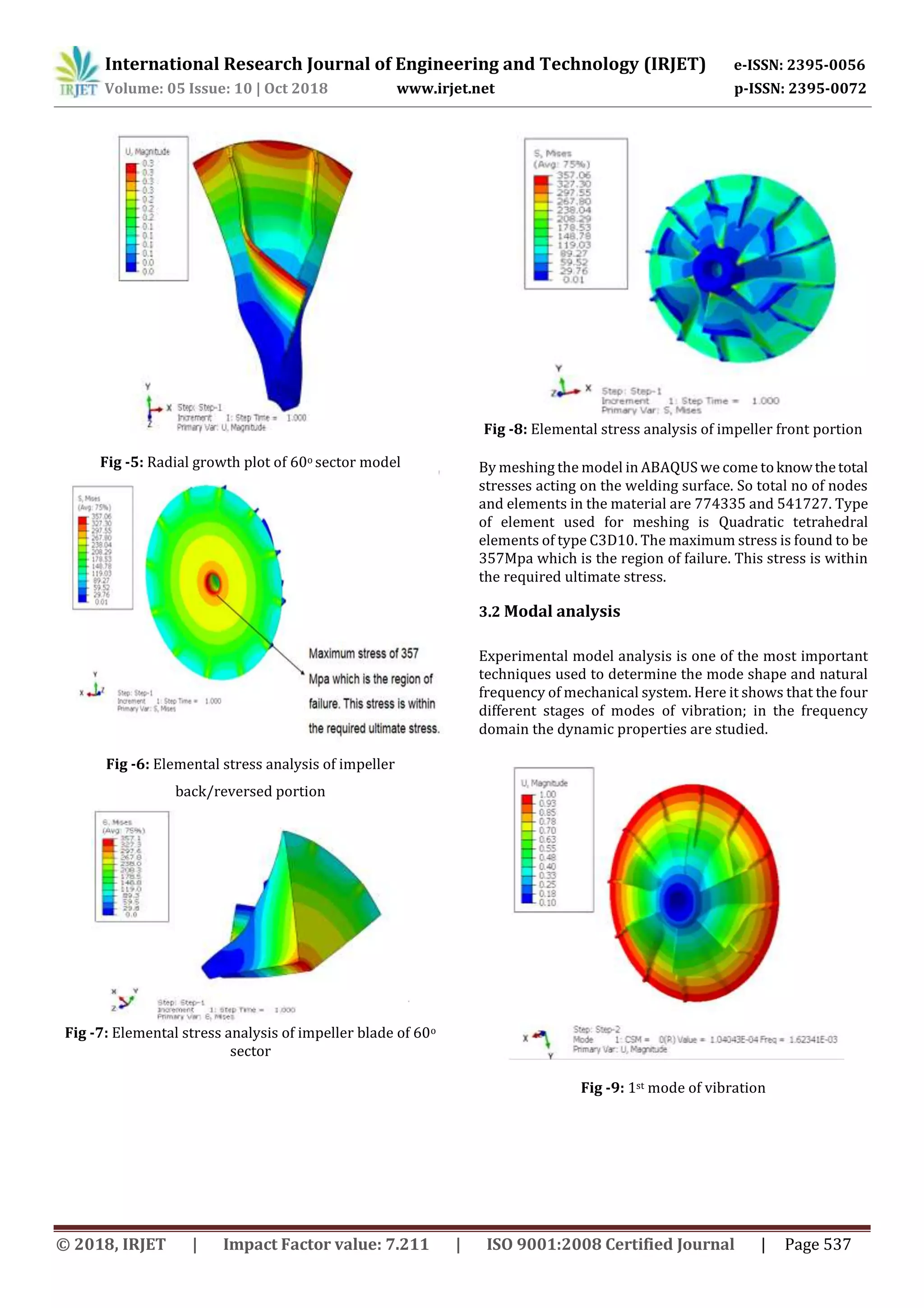 IRJET- Stress Analysis and Fatigue Failure of Typical Compressor ...