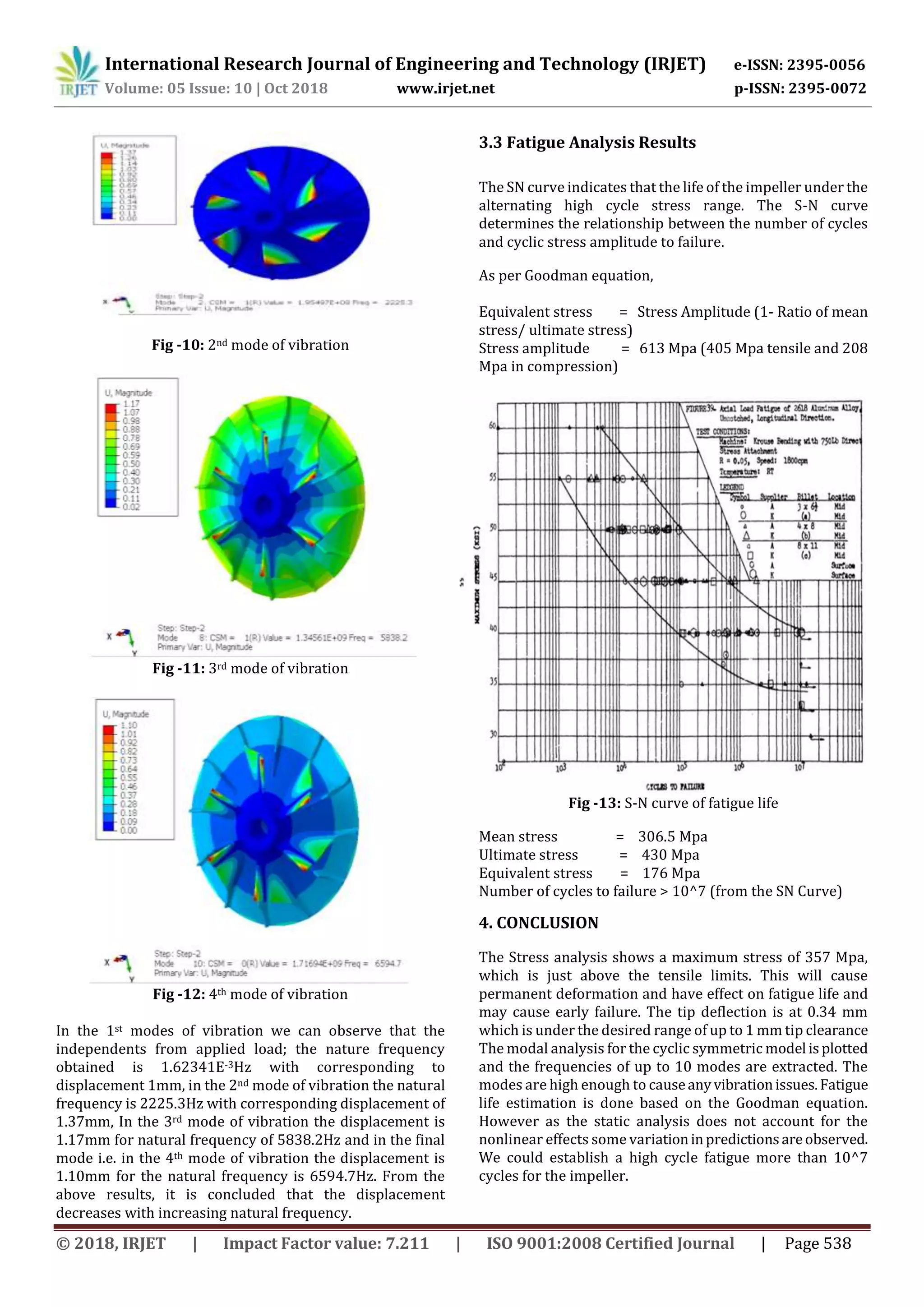 IRJET- Stress Analysis and Fatigue Failure of Typical Compressor ...