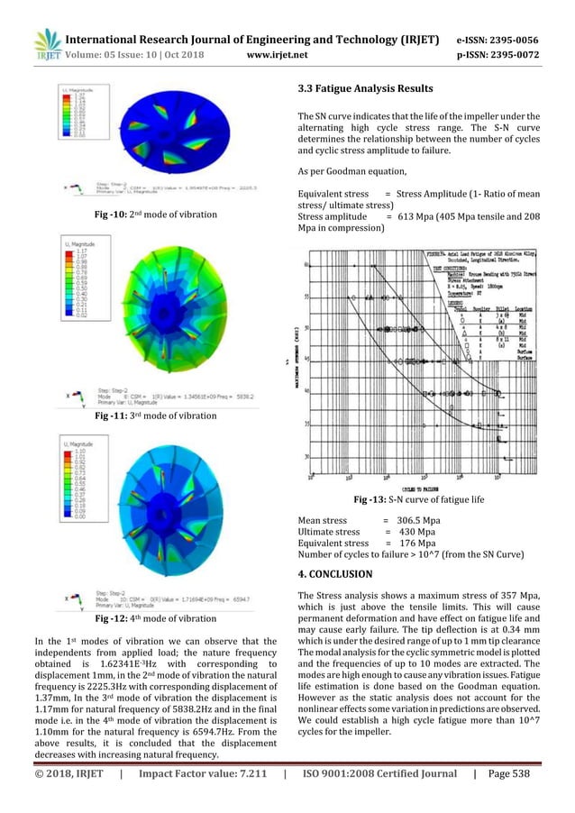 IRJET- Stress Analysis and Fatigue Failure of Typical Compressor ...