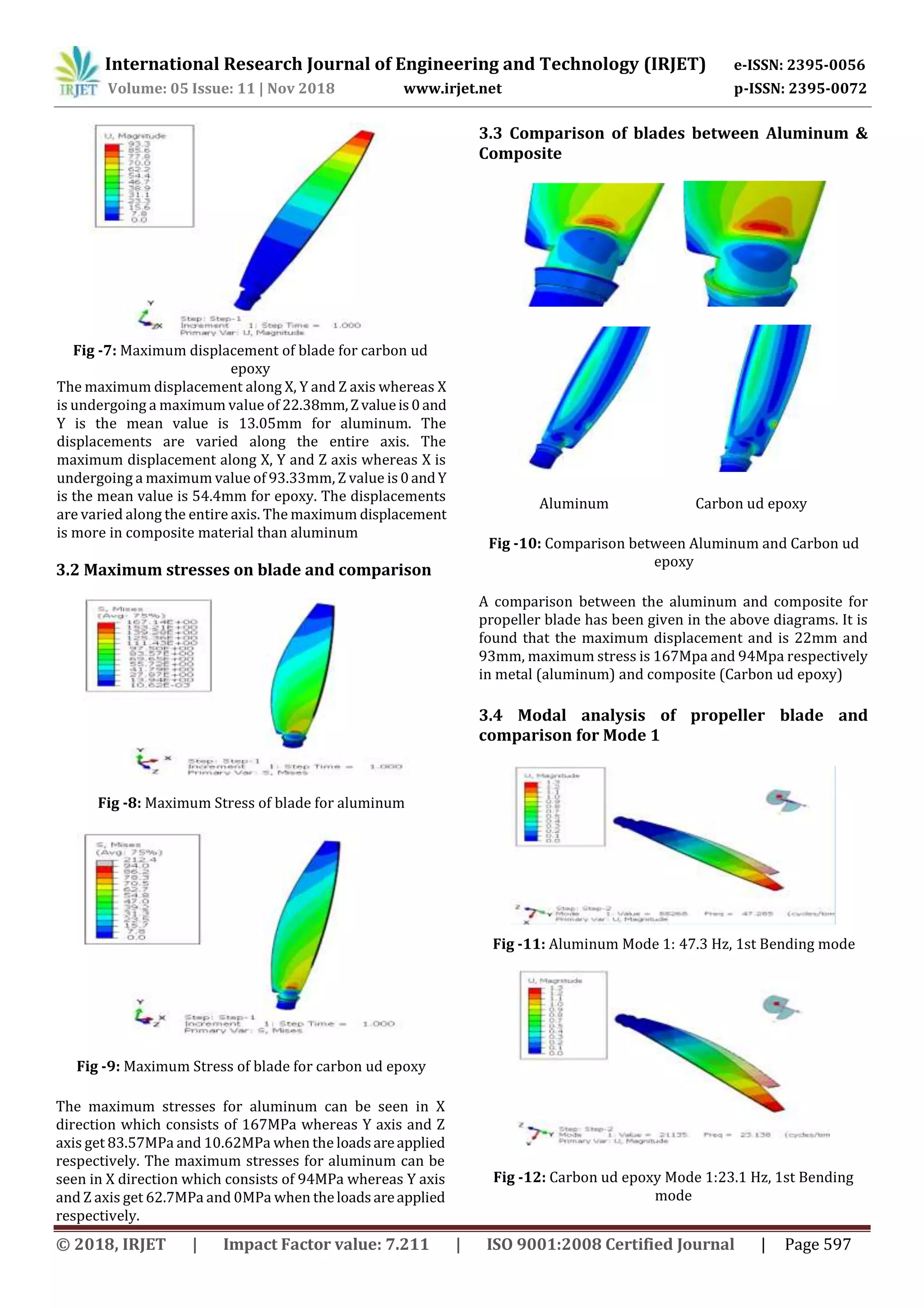 IRJET- Structural and Vibration Analysis of Propeller Blade in Small ...