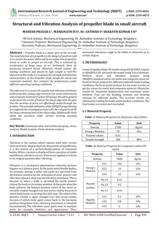 IRJET- Structural and Vibration Analysis of Propeller Blade in Small Aircraft | PDF