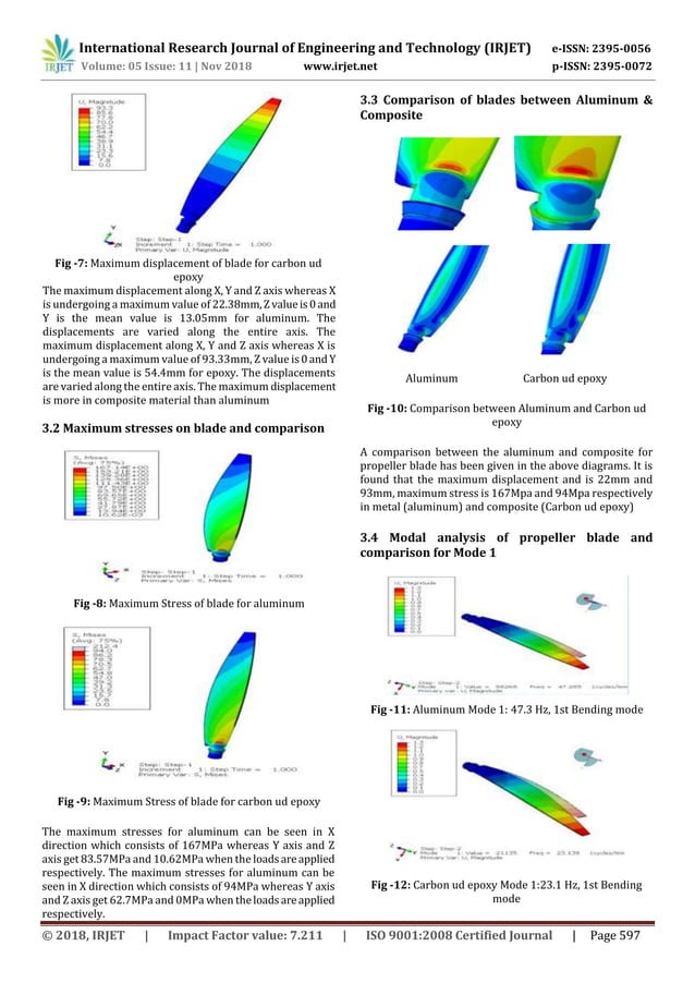 IRJET- Structural and Vibration Analysis of Propeller Blade in Small ...